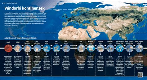 Continental Drift Цифрові уроки Цифрова освіта та навчання від Mozaik