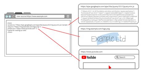 Html Cross Document Messaging Vulnerabilities Appcheck