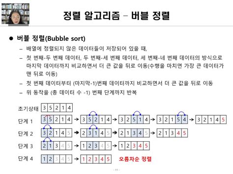 컴퓨팅사고력기르기 7 2 정렬과 탐색 Edwith