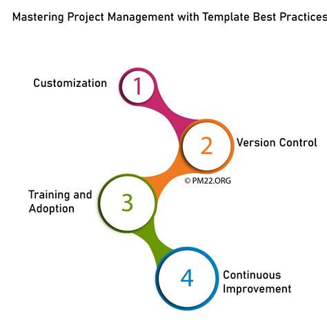 Unlocking Efficiency Mastering Project Management With Template Best