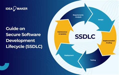 Guide On Secure Software Development Lifecycle Ssdlc