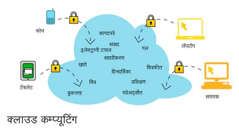 Filecloud Applications Svg Mrsvg Wikimedia Commons