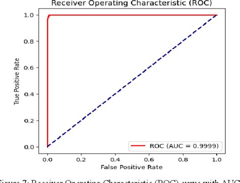 Figure 7 From Detection Of Deepfake Medical Images Based On Spatial And Frequency Domain
