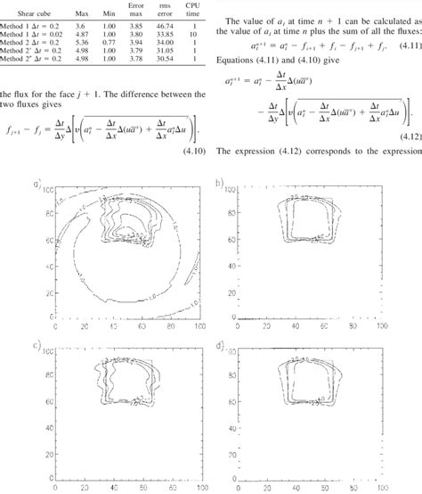 Cube After One Cycle A Method 2 B Method 2 And C Method 2 The Download High