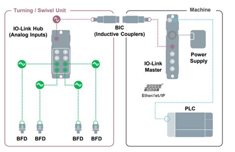 Automated Workpiece Handling In Metalworking Balluff