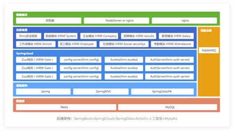 GitHub Han YLun SaaS IHRM Saas Inteintelligence Human Resouce