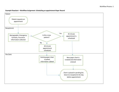 Process Work Flow Templates At