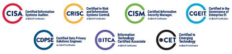 Isaca London Chapter On Linkedin Cisa Crisc Cism Cgeit Cdpse Itca Cet