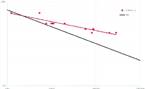 shear stress amplitude τa n download scientific diagram
