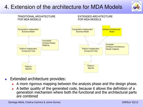 Ppt Using Mda In Web Software Architectures Powerpoint Presentation Free Download Id1450982