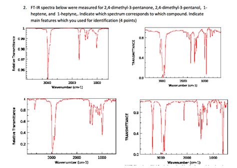 Solved Ft Ir Spectra Below Were Measured For 2 4 Dimethyl