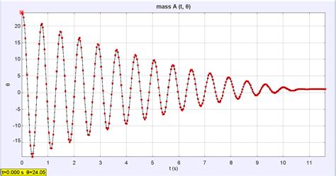 Simulink Data Acquisition Toolbox With Esp 32 Matlab
