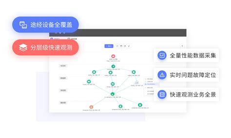 业务可用性拨测业务监控 智和网管平台sugarnms 北京智和信通 业务可用性拨测业务监控 智和网管平台sugarnms 北京智和信通