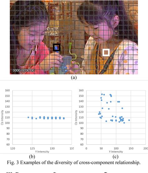 figure 5 from multi model based cross component linear model chroma
