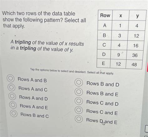 Solved Which Two Rows Of The Data Table Show The Following Chegg Com