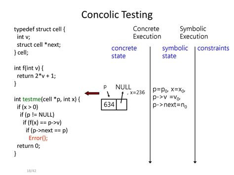 Automated Software Analysis Techniques For High Reliability A Concolic