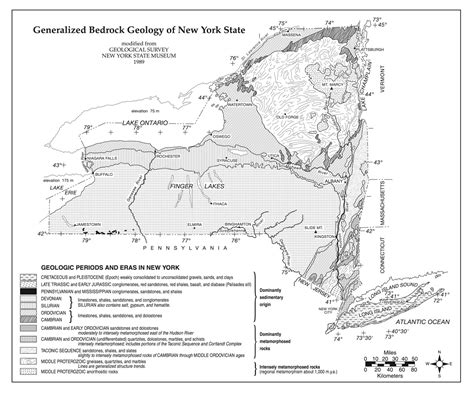 Individual Earth Science Reference Tables