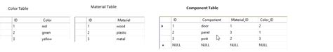C Transferring Database Tables To Classes Classes To Database Tables Stack Overflow