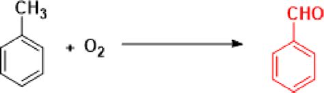 Figure 1 From Selective Catalytic Oxidation Of Toluene To Benzaldehyde