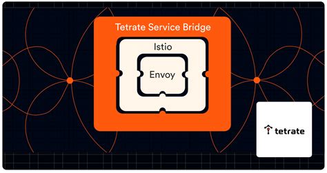 tetrate service bridge with zack butcher software engineering daily
