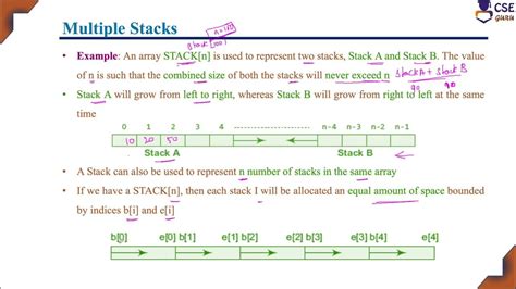 multiple stacks in data structure l 26 data structures and applications youtube