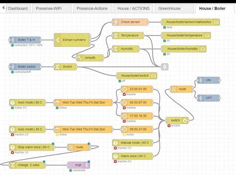 Managing A Boiler With Nodered And Sonoff Share Your Projects Node Red Forum