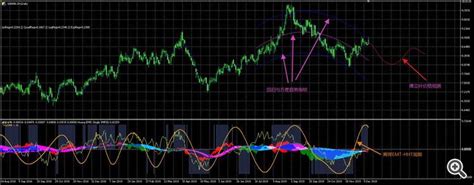 Mql5自定义品种 中国金融产品： A股票、期货、债券、数字货币的应用6 指标及ea 应用 交易股票，期货，期权以及其他交易