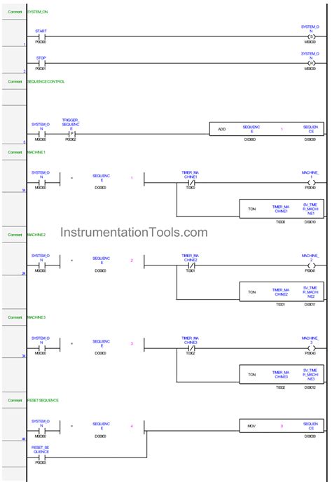 Timer Based Sequential Plc Program With One Button