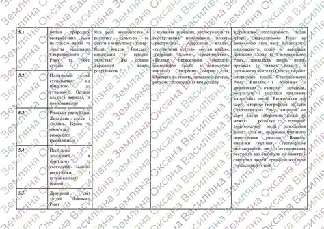 Навчальна програма інтегрованого курсу «Досліджуємо історію і