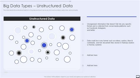 Big Data Types Unstructured Data Ppt Powerpoint Presentation Diagram