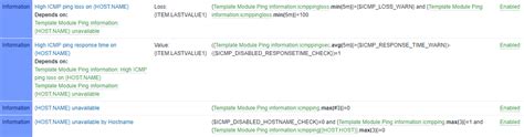 GitHub FroggDev Zabbix Ping Ping Host By IP And By Hostname With 4