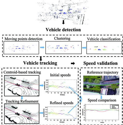 Overview Of The Proposed Methodology Download Scientific Diagram