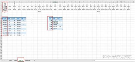 用切片器加数据透视表制作可视化看板 知乎