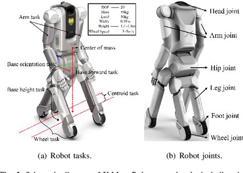 Whole Body Impedance Coordinative Control Of Wheel Legged Robot On