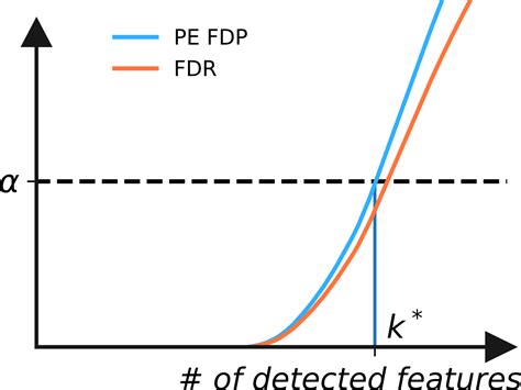 Differential Expression Scvi Tools