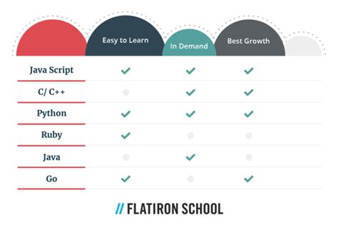 Beginner Friendly Coding Languages A Gentle Introduction