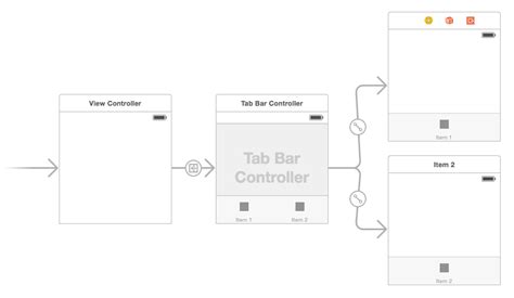 Ios What Is A Good Approach To Pass Data Through Containment View