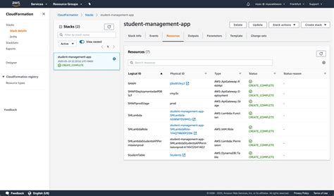 How To Build Serverless Api Using Aws Serverless Application Model Aws Sam Pasha Bank
