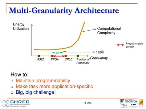 Ppt Reconfigurable Computing Powerpoint Presentation Free Download