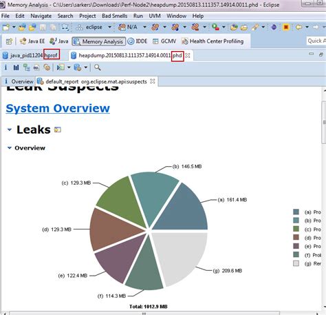 Offline Java Memory Analysis Introduction To Tools For Heap And