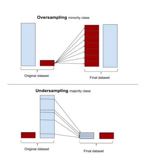 Deeplearning Computervision Machinelearning Datascience Azaz Butt