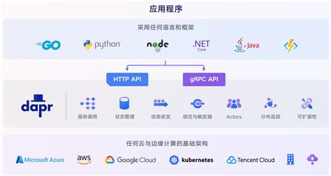 阿里云云效 vs 腾讯云coding，devops孰强孰弱？ 人人都是产品经理