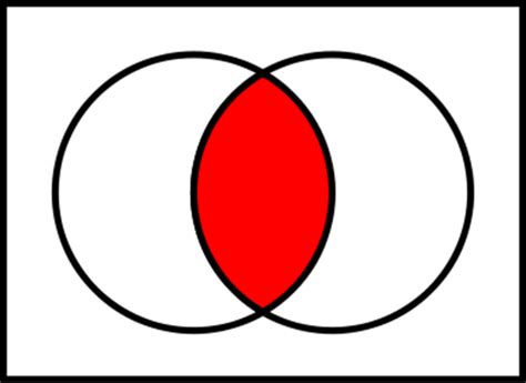 Gsp 270 Spatial Analysis