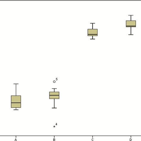 Block Diagram Of Proposed Boosting Pattern Download Scientific Diagram