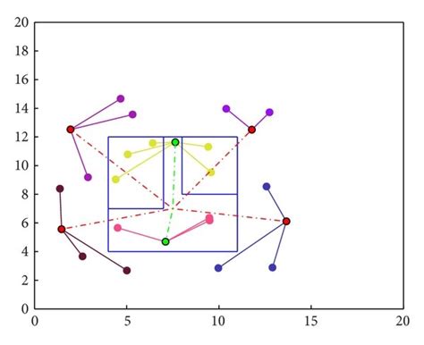 A Position Of The Sample Indoor And Outdoor Users B Ap Clustering
