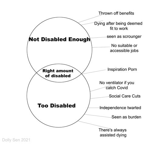 The Double Bind Of Being Disabled And The Glory Of Cutting Those