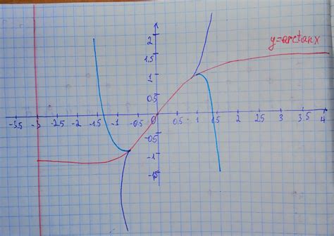 Question Using Calculus It Can Be Shown That The Plainmath