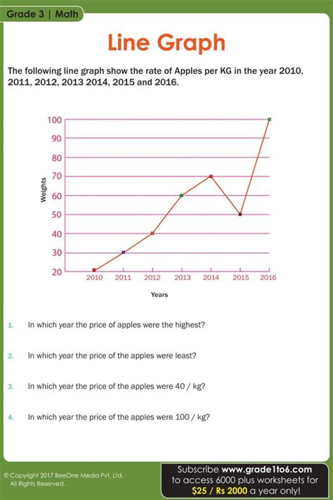 Line Graph Line Graph Worksheets Free Math Worksheets Line Graphs