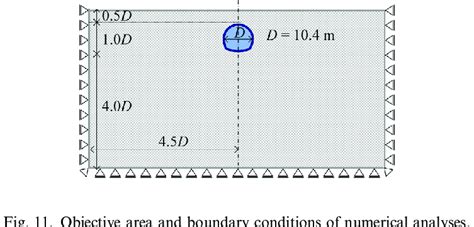 Shows The Analytical Patterns For Different Widths Of The Improved
