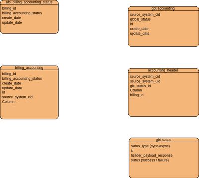 Afs Create Accounting Db Visual Paradigm User Contributed Diagrams
